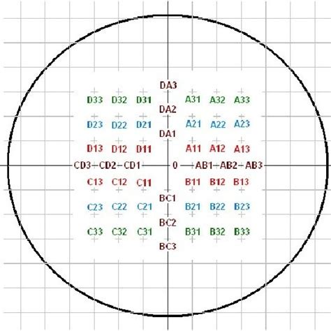Definition Of The Probe Positions Download Scientific Diagram