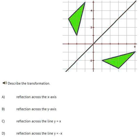 Get Answer Describe The Transformation A Reflection Across The X