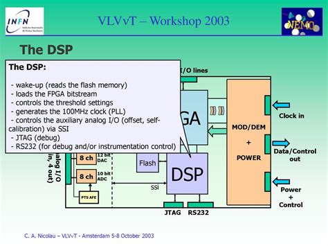 Read Out And Data Transmission Working Group Ppt Download