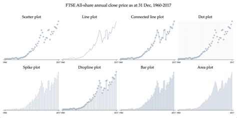 points to lines to areas graph workflow