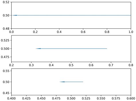 [enh] scale invariant arrow styling · issue 24272 · matplotlib