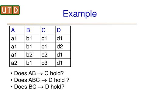Ppt Functional Dependency Powerpoint Presentation Free Download Id
