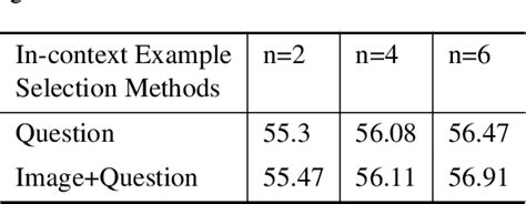 table 3 from tackling vqa with pretrained foundation models without