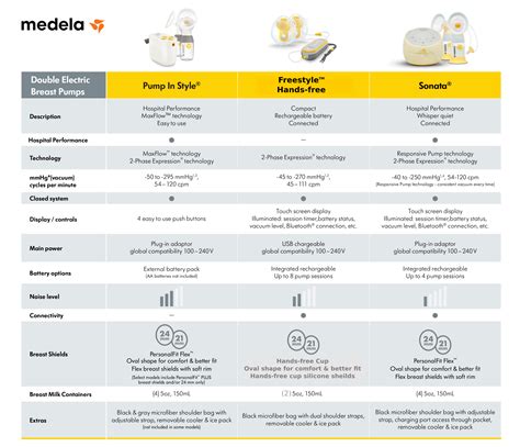 Medela Comparison Chart Atelier Yuwa Ciao Jp