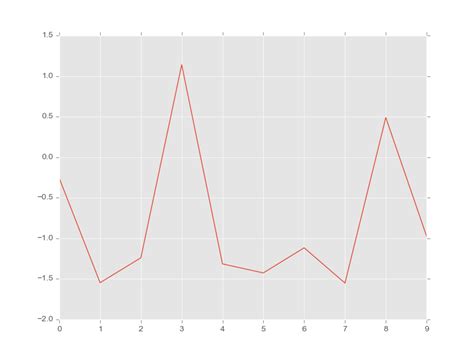 Python How Do You Make Ggplot Plots Of Numpy Arrays Stack Overflow