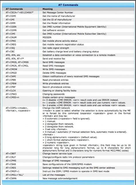 using gsm functionality of a9g module