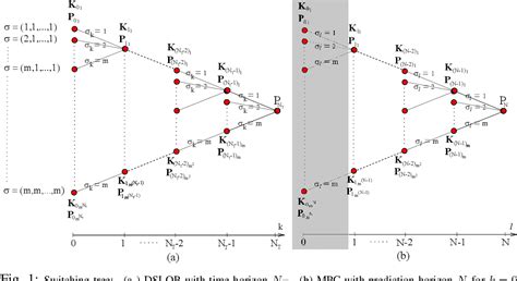 figure 1 from a computationally efficient lqr based model predictive control scheme for discrete