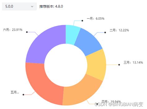 Echarts（第二弹）关于调整label颜色的大坑！！！ Echarts Label颜色 Csdn博客