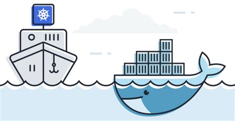 Docker Kubernetes Microservices Techjourney Cloudcomputing