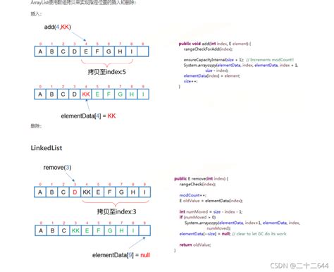 Java集合框架详解：list、set、queue与map的区别及实现类特性 Csdn博客