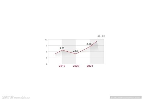 数据分析柱状图设计图 广告设计 广告设计 设计图库 昵图网