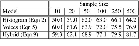 table 1 from convolutional composer classification semantic scholar