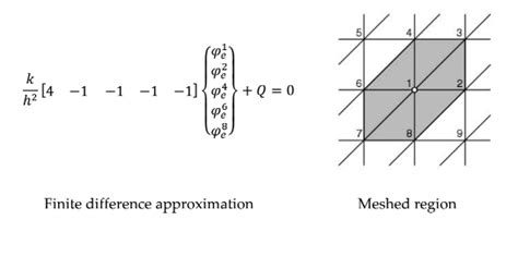 Solved Consider Poissons Equation With Dirichlet