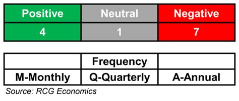 Usmatrixcount Rcg Economics Las Vegas