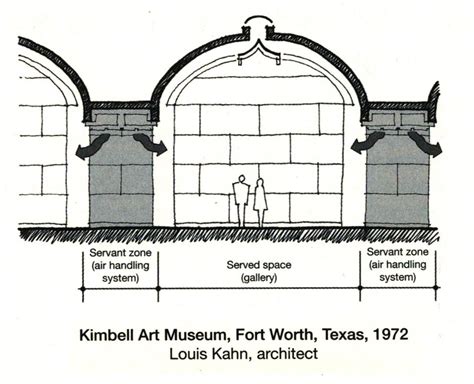 Analyzing Architecture Through Diagrams — Ccc Architecture