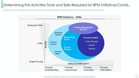 Determining The Activities Tools Introducing Business Process Management Methodology