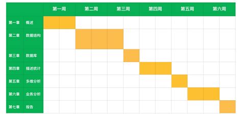 【备考指南】cda Level Ⅰ 最全备考攻略 Cda网校 Cda考试、cda培训、cda报名 150000 数据分析师推荐的学习平台！