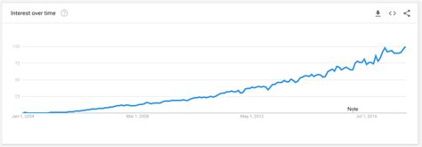 Introduction To Schemas In Apache Kafka With The Confluent Schema