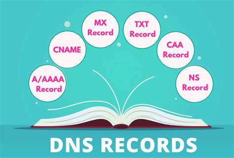 dns records explained [a z] 6 dns record types dns meaning and more kripesh adwani