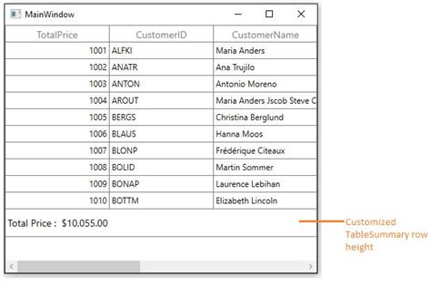 Row Height Customization In Wpf Datagrid Control Syncfusion®