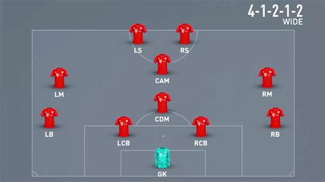 4 1 2 1 2 Wide Formation Fifa 20 Fifplay