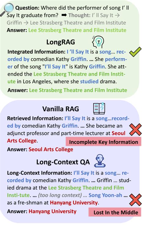 논문 리뷰 Longrag A Dual Perspective Retrieval Augmented Generation Paradigm For Long Context