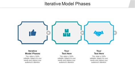 Iterative Model Phases Ppt Powerpoint Presentation Pictures Examples