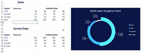 How To Create Multi Layer Doughnut Chart In Excel How To Create Multi Layer Doughnut Chart In Excel