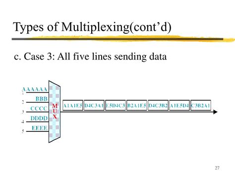 PPT 장 다중화 Multiplexing PowerPoint Presentation free download ID