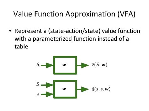 value function approximation many slides adapted from emma