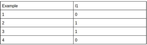 An Overview Of Multilabel Classifications Towards Ai