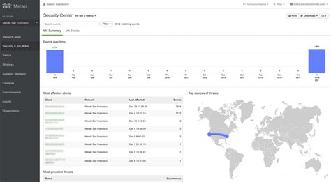exploring network protocols tcp ip dns dhcp and more the networking nerds