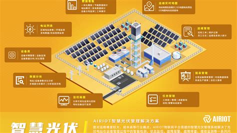 2023 年 2月 7 日 随笔档案 Airiot平台 博客园