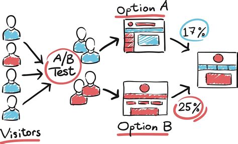 Modern C Lambda Expressions This Blog Post Is Part Of The Series