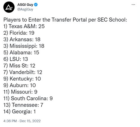 Keeps Our Outgoing Transfers In Perspective Rgamecocks
