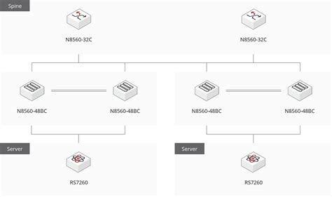 hpc data centre enterprise telecom united kingdom
