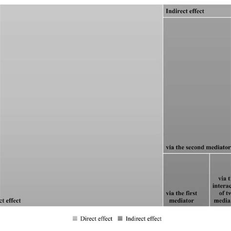 Figure S1 The Total Effect Of Exposure To Fine Particulate Matter PM Download Scientific