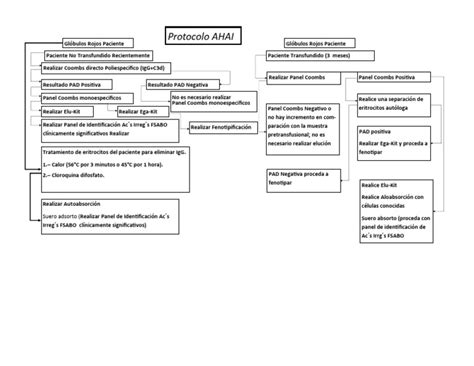 Ahai Eritrocitos Pdf