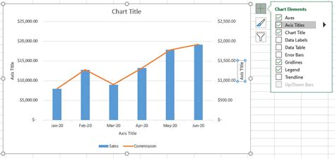 Excel Dual Axis Chart Add A Secondary Axis To A Chart In Excel