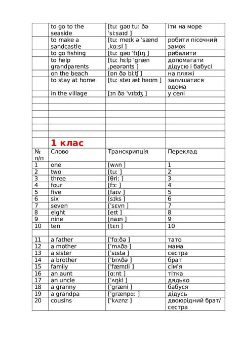 Словничок англійських слів для учнів 1 4 класів до підручника А Несвіт Інші методичні