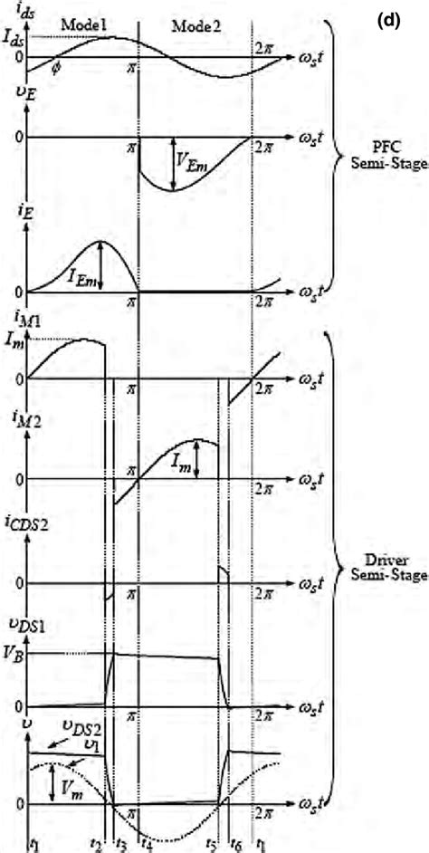 A Proposed Class E Ac Dc Rectifier Circuit B Proposed Class E