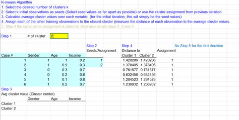 K Means AlgorithmSelect The Desired Number Of Chegg