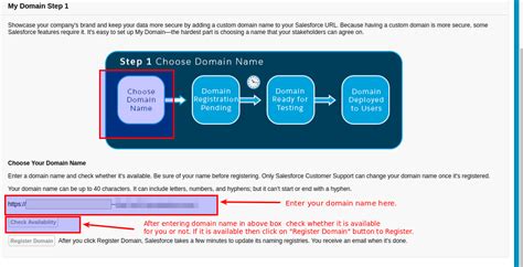 Errorlightning Components Request My Domain Webner Blogs Elearning Salesforce Web