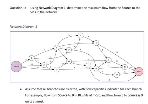 Solved Using Network Diagram Determine The Maximum Flow Chegg