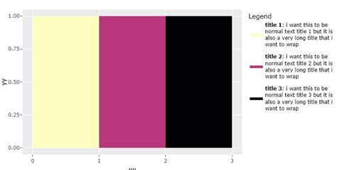 Html Strwrap Is Ignored When Using Ggplotly But Not Ggplot Stack Overflow