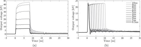 example waveforms of the nanosecond pulse source a a 8 ns pulse with