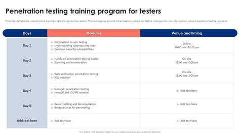 Penetration Testing Approaches And Implementation Penetration Testing Training Ppt Presentation