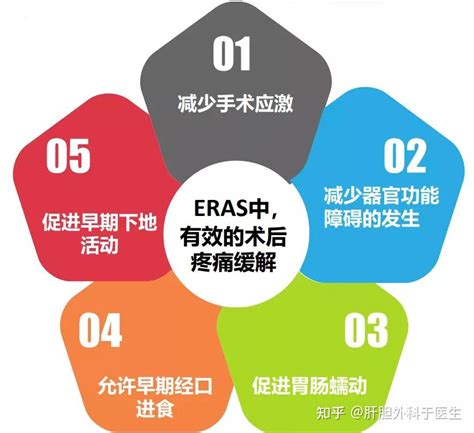 术后疼痛管理该怎么做？【eras科普系列三】 知乎