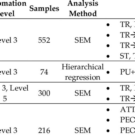 An Overview Of Av Research On The Concept Of Tam Theory Download Scientific Diagram