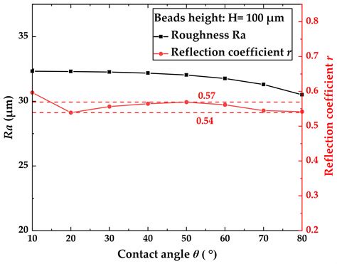 Quantitative Measurement Method For Ice Roughness On An Aircraft Surface